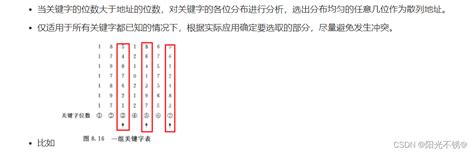 散列表、散列函数和散列冲突以及应用场景（一文看懂）散列表和散列因子 Csdn博客