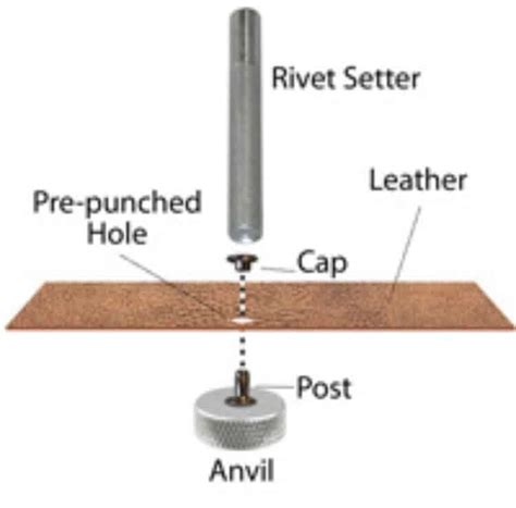 Cap Rivet Setters Chair And Chisel