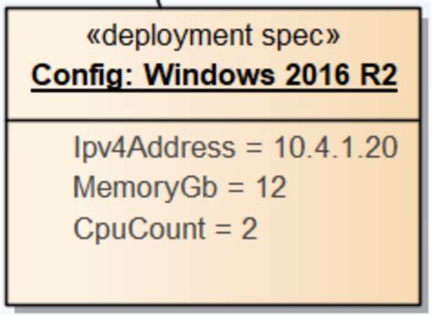 Uml Override Attribute Initializers Behaviour In EA Changed Over Set Run State In EA
