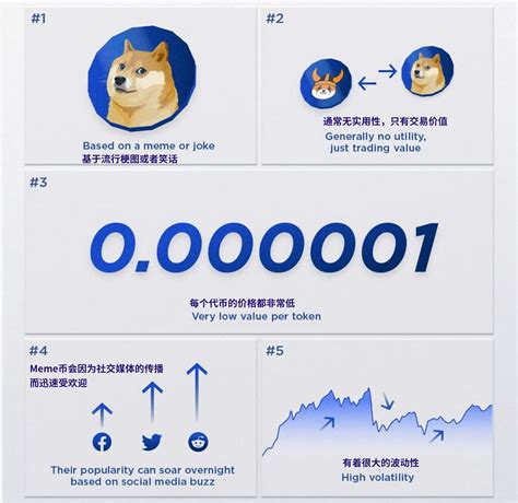 【区块链基础知识10｜什么是meme币？】 哔哔news Medium