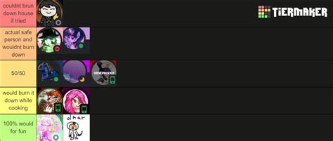 Mods Tier List Community Rankings TierMaker