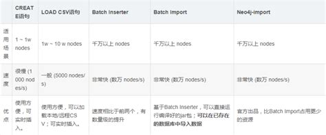 Docker安装部署neo4j Caoyusang的科研日常