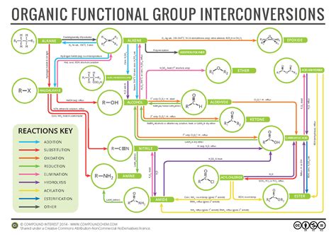 Organic Reaction Map V4 2 ̊ Only Cr 2 O 7 2 H Ref Ux O Rg A N I