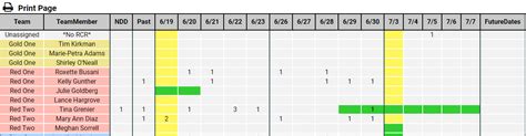 Javascript Grouping By Rows In Column Stack Overflow