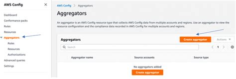 Get A Centralized View Of Resource Inventory Using Aws Config Aggregator Cloudthat Resources