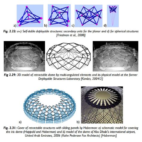 Flexible And Deployable Structure Parametric House