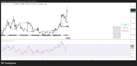 Immutable Imx Tops 070 As Coin Pumps 12 Check Forecast Bitcoin