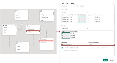 Maintaining Visual Alignment In Matrix Chart Combinations Incorporating Data Storytelling Into