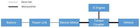 Parallel Hybrid Configuration Download Scientific Diagram