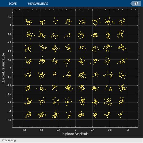 qammod quadrature amplitude modulation qam matlab