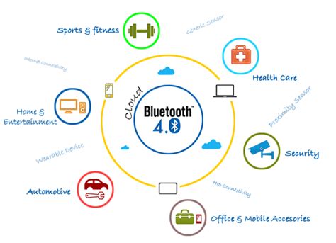 bluetooth low energy
