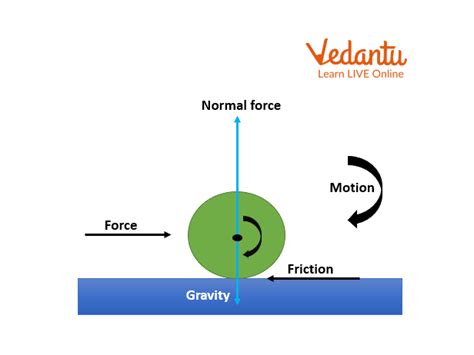 Relationship Between Weight And Force Explained For Cbse 2025 26