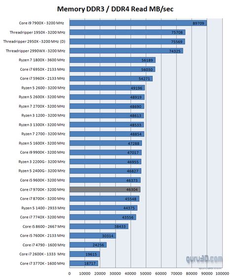 Intel Core I7 9700k Processor Review