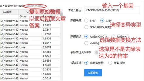 如何做一个发表级的单基因在泛癌中基因组突变表达差异分析 生信人