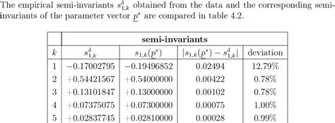 1 Components Of P And Multi Parameter Algorithm Settings Download