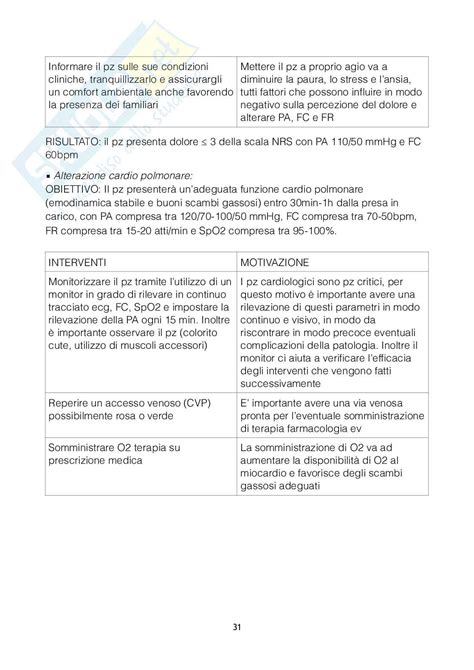 Esame Tirocinio 3 Finale Esame Di Stato Infermieristica