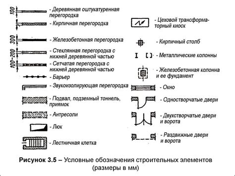 Общая планировка механического цеха Условные обозначения презентация