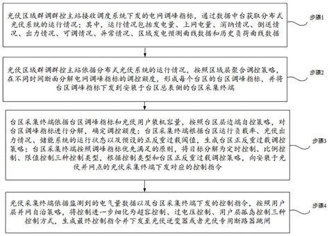 一种基于云边端一体协同的分布式光伏分层分级调控方法与流程