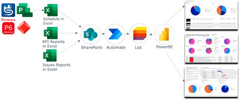 Buildings Free Full Text Reporting On The Development Of A Web