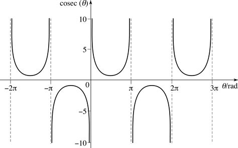 Pplato Flap Math 1 6 Trigonometric Functions