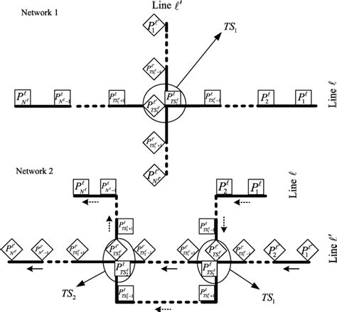 Figure 1 From Traffic Modeling And Validation For Intersecting Metro Lines By Considering The