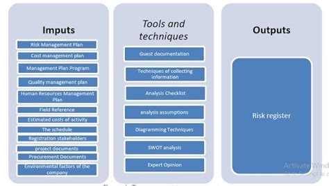 Risk Identification In Project Management Pdf