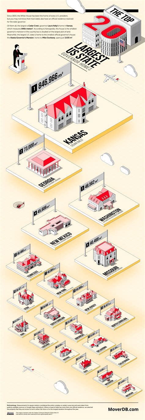 Size Of The Homes Of World Heads Of State And Us State Governors R