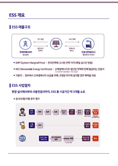 Ess저장장치 설치비용 및 수익 분석ess 100kw 설치비용 100kw 태양광발전 Ess설치비용 100kw Ess설치비용