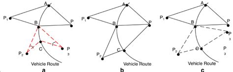 proposed location algorithm a ill conditioned triangle b theory model