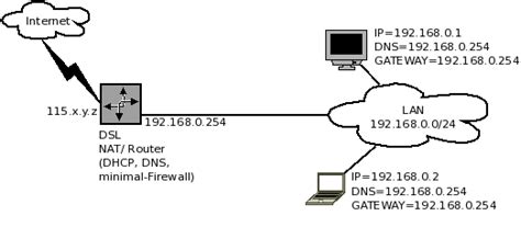 virtualizing your linux firewall wbitt s cooker