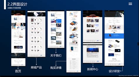 Github Lydever Featshopping Website Php Website