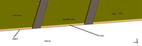Cst Waveguide Port For Coplanar Waveguide Cpw