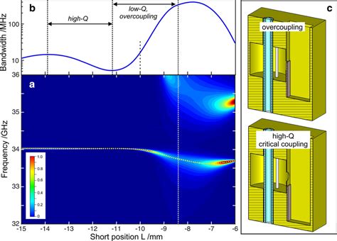A Dependence Of The Reflection Coefficient Download Scientific