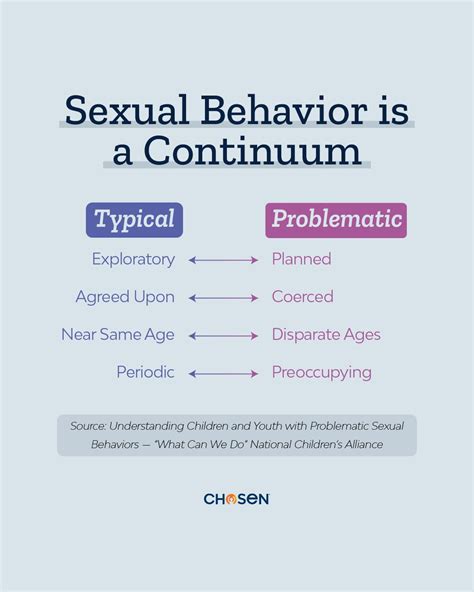 Chosencare Sexual Behavior As A Continuum Chosen Posted On The Topic