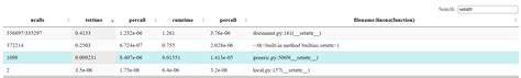 Python Why Is Documentpysetattr Getting Called More Times