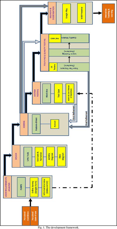 figure 1 from development of an android based class record for teachers