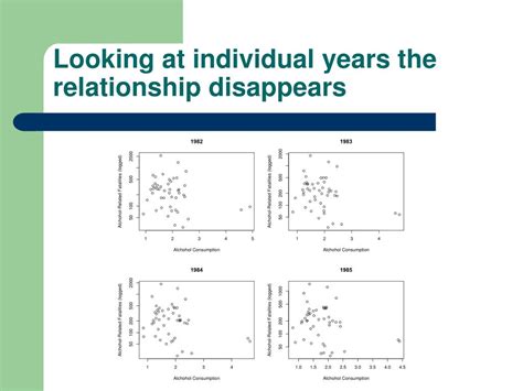 Ppt Spurious Relationship Powerpoint Presentation Free Download Id