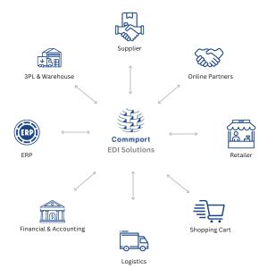 EDI System Implementation And Integration Guide