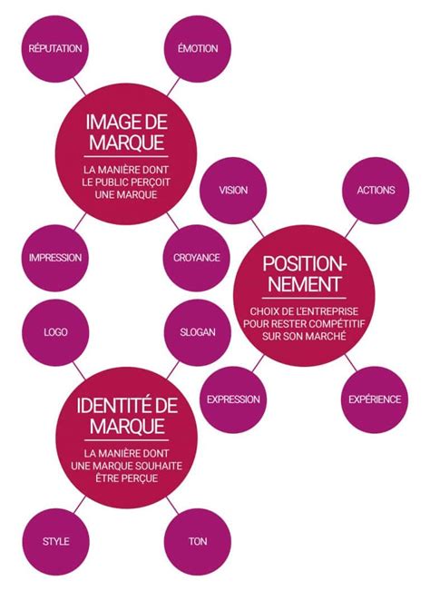 Identité De Marque Lotin Corp