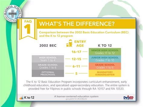K 12 Grading System Senior Hs Pptx
