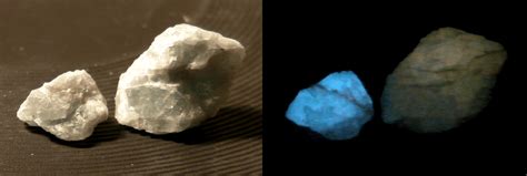 Luminescence Dating In Archaeology