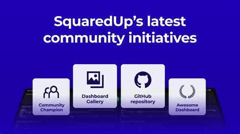 Our Latest Squaredup Community Initiatives Squaredup Ds