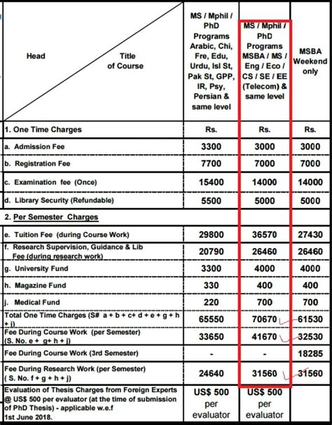 fee structure for numl computer science society ncss
