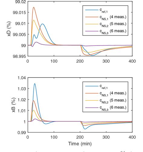 Figure 1 From An Iterative Lmi Approach To Controller Design And Measurement Selection In Self