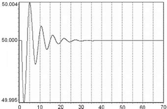 Remaining Generator Frequency In The Case Of One Generator Outage Download Scientific Diagram