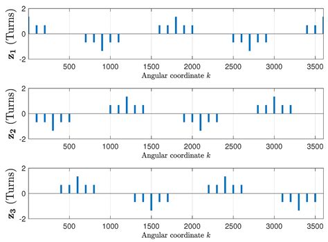 Sensors Free Full Text Winding Tensor Approach For The Analytical Computation Of The