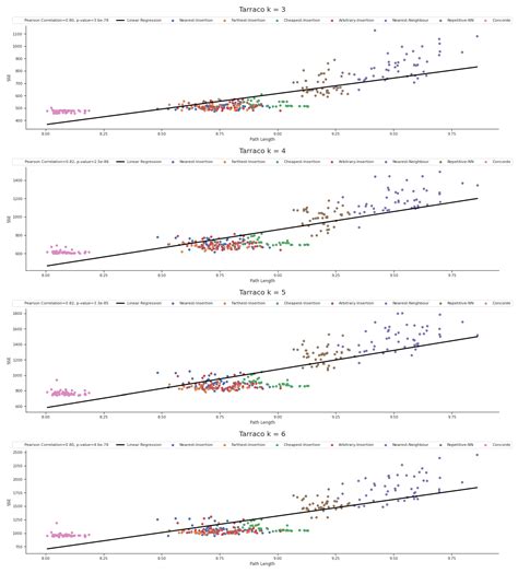 Symmetry Free Full Text Improving Multivariate Microaggregation Through Hamiltonian Paths