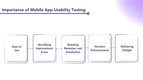 Best Mobile App Usability Testing Tools For Ux Success Qodex Ai