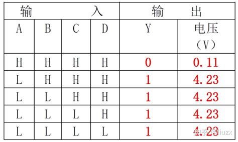 电路非门数电实验 门电路逻辑功能及测试 Csdn博客