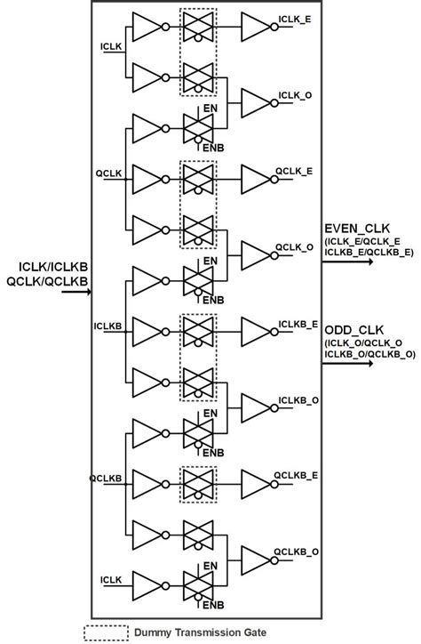 Block Diagram Of The Phase Controller Download Scientific Diagram